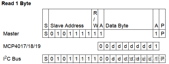 STM32F407 硬件IIC驱动MCP4017 数字电位器_数字电位器源代码stm32-CSDN博客
