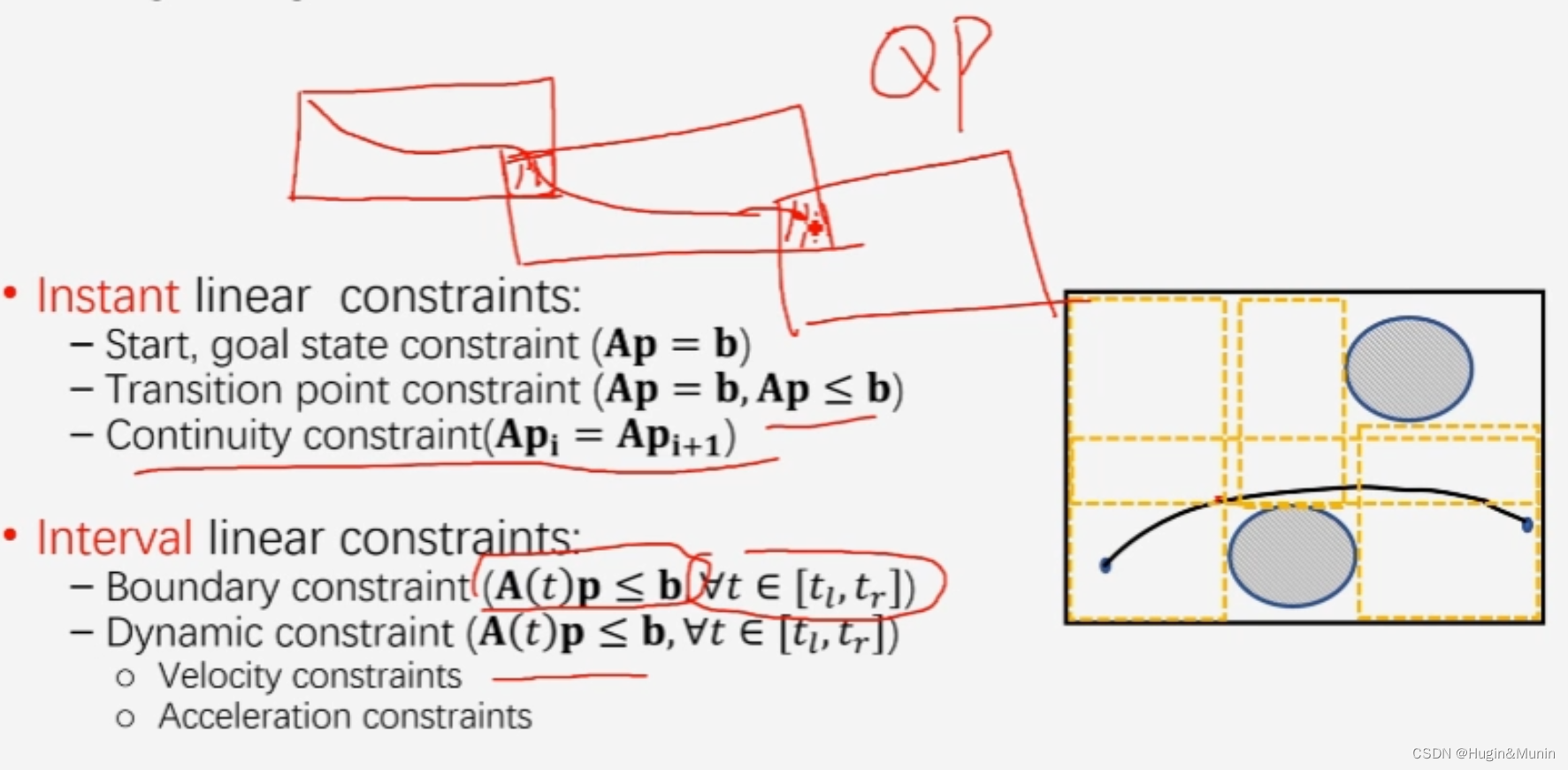 minimum snap 轨迹优化-CSDN博客