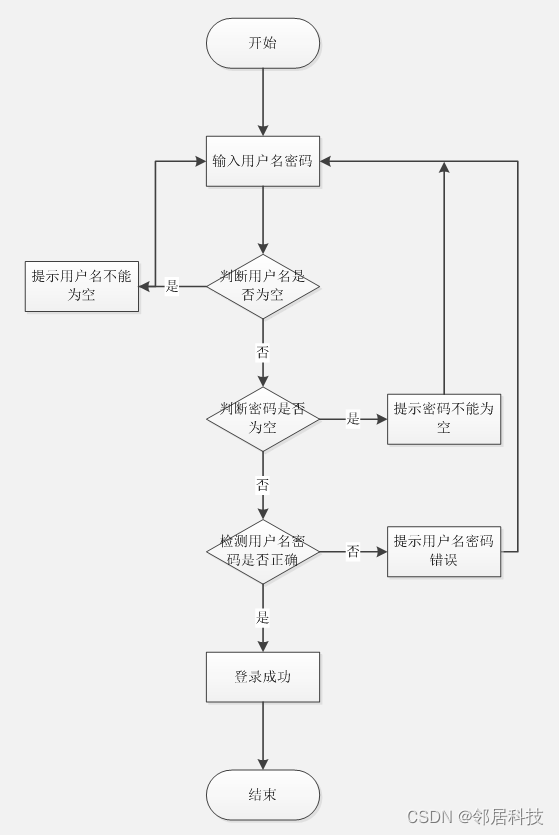 附源码 Java毕业设计 东湖社区志愿者管理平台志愿者管理系统java 源代码 Csdn博客