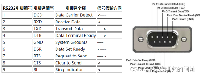 RS232流控详解_rs232 流控制-CSDN博客