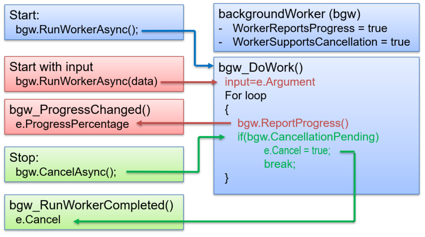 C# 后台线程编程 - BackgroundWorker_winform后台线程-CSDN博客