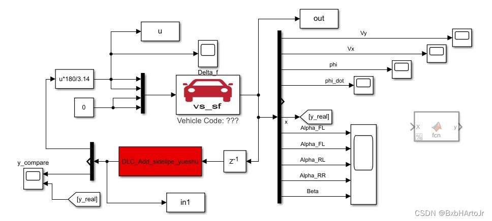 MATLAB/SIMULINK汽车ABS系统仿真模型项目实战-CSDN博客