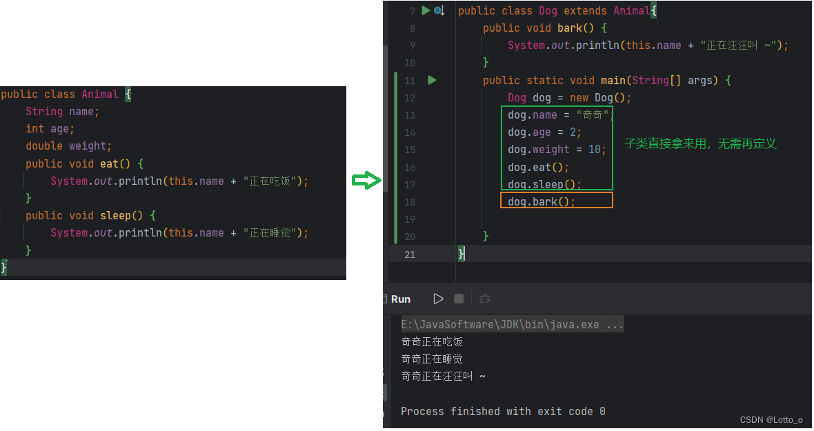 继承、多态、向上转型、向下转型 Csdn博客 