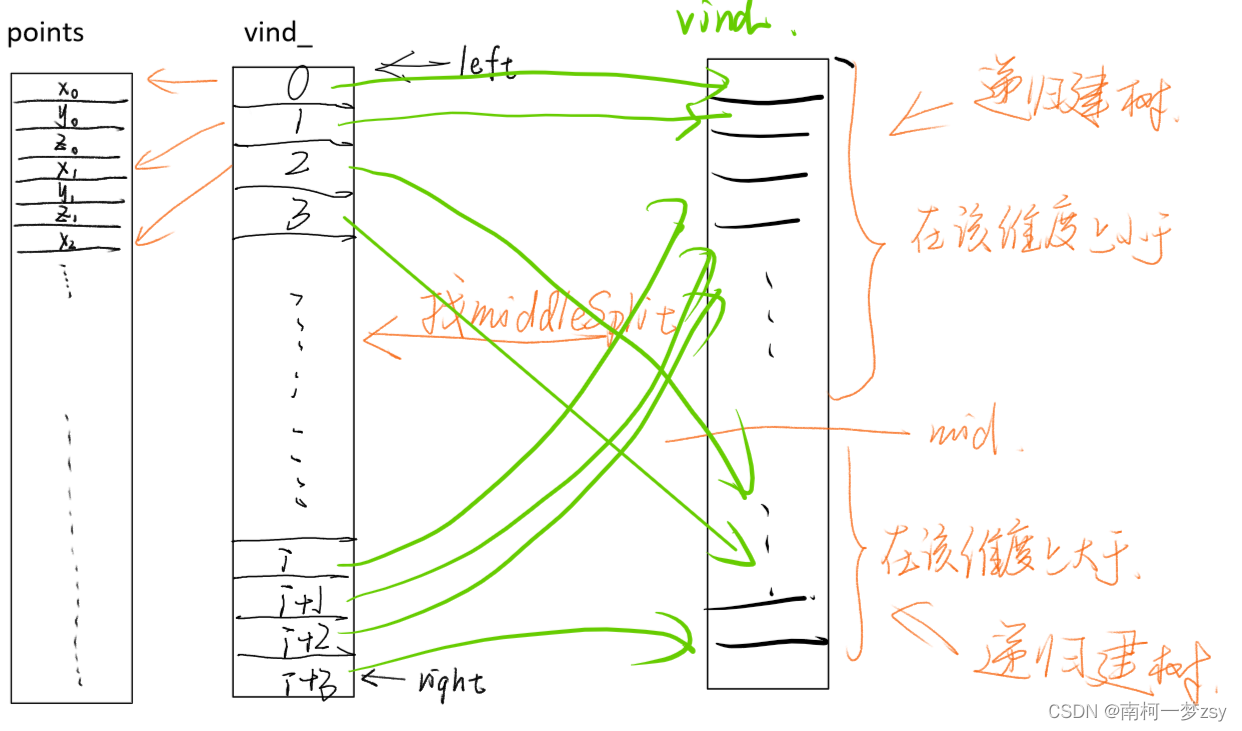 PCL kdtree的源码分析_pcl源码分析-CSDN博客