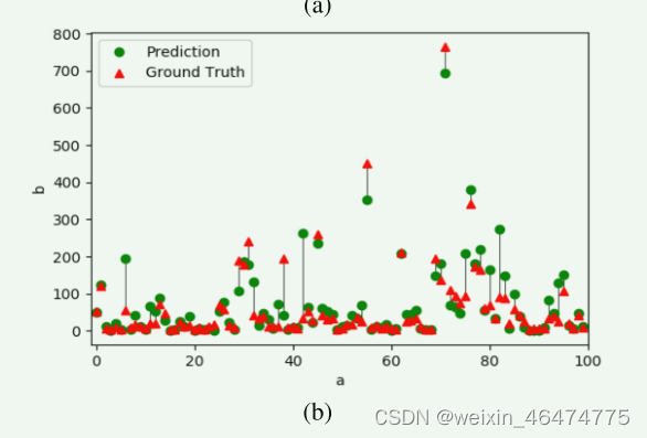 论文笔记：Deep learning based auto-tuning for database management system_ottertune 论文-CSDN博客