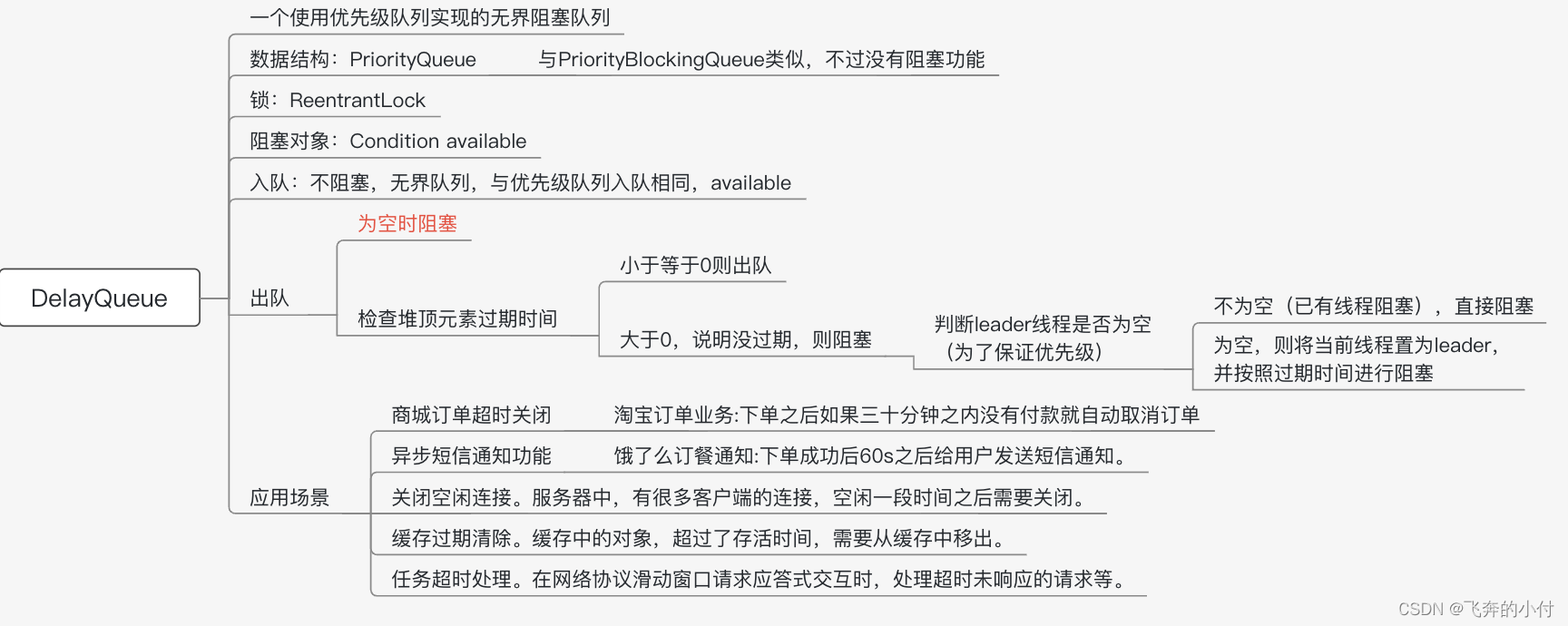 深入理解blockingqueue及原理解析blockingqueue Sethead Csdn博客 0546