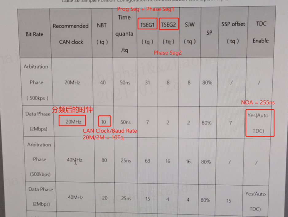CAN-FD可变波特率配置避坑指南_canfd参数seg1,seg2-CSDN博客