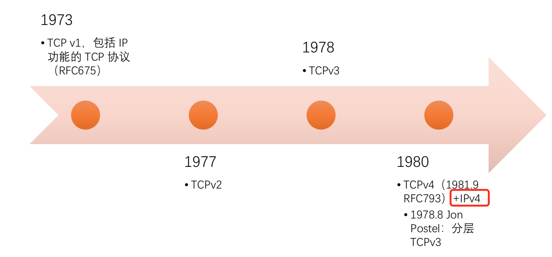 动手学习TCP上_tcp offset-CSDN博客
