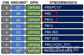 [STM32WBA]【STM32WBA52CG测评】+环境温度及大气压的状态检测与显示_基于stm32气压检测-CSDN博客