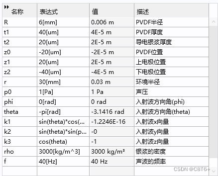 COMSOL PVDF仿真学习系列1_comsol仿真得到的pvdf特征频率与导纳不符-CSDN博客
