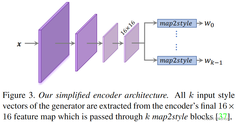 ReStyle 水记（GAN反演，基于迭代细化的编码器）_基于嵌入和反演-CSDN博客