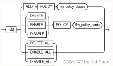 Oracle信息生命周期管理（三）：自动数据优化（Automatic Data Optimization ADO）_oracle heat map和ado-CSDN博客