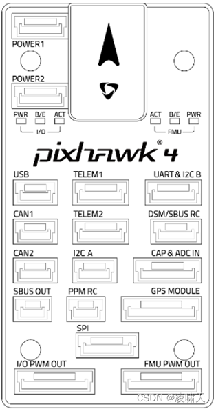 PX4与TX2通信_telem2接口-CSDN博客