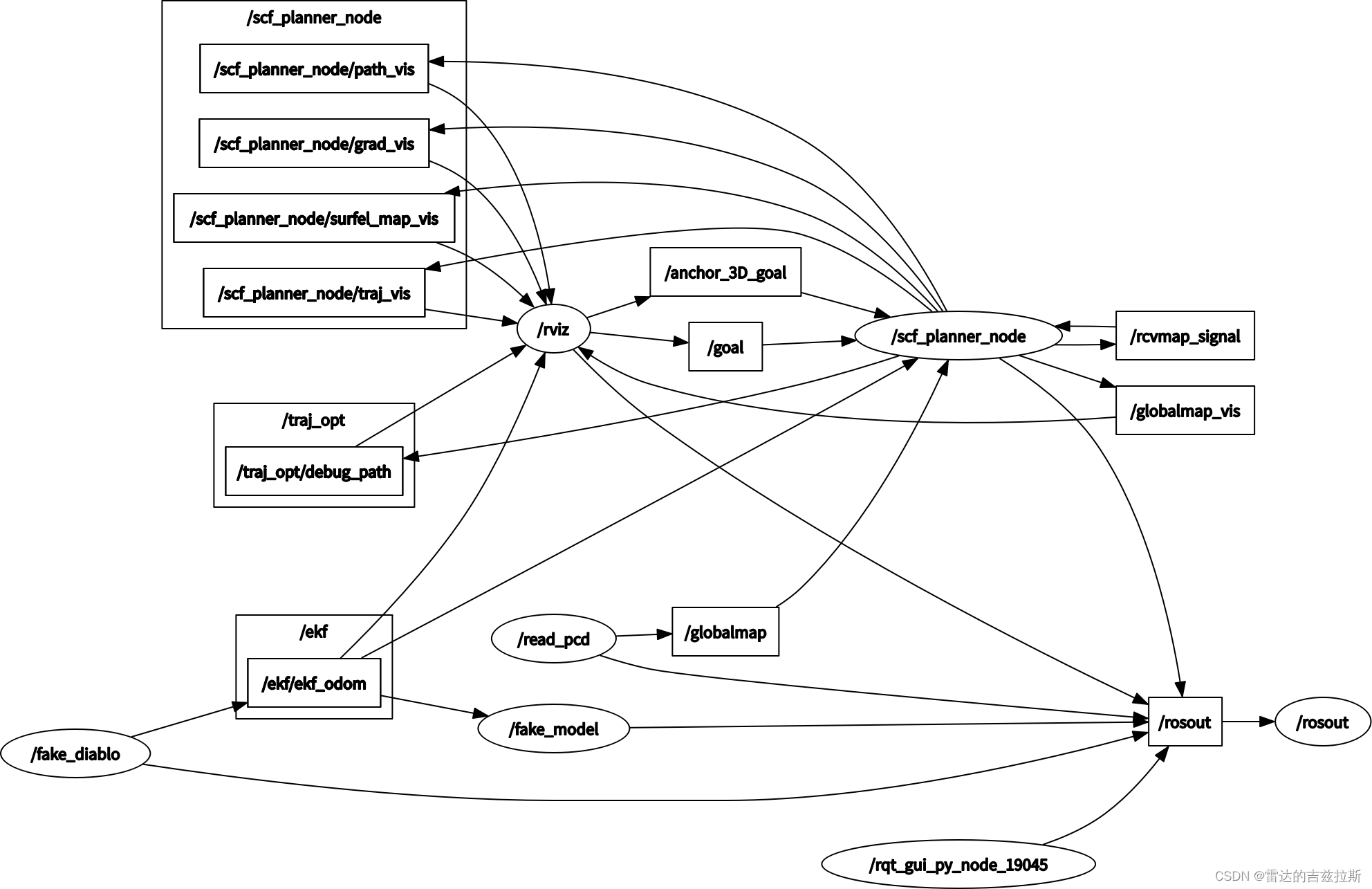 【源码学习笔记】Towards Efficient Trajectory Generation for Ground Robots beyond 2D Environment-CSDN博客