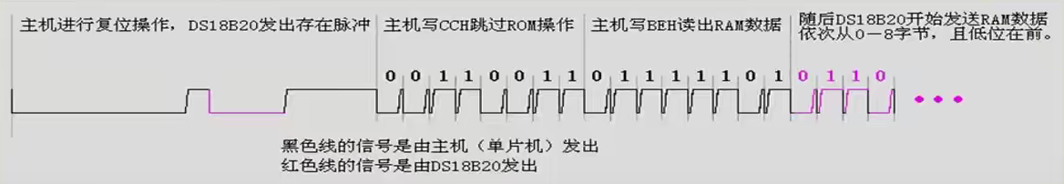 DS18B20温度传感器-linux驱动_ds1820a linux驱动-CSDN博客