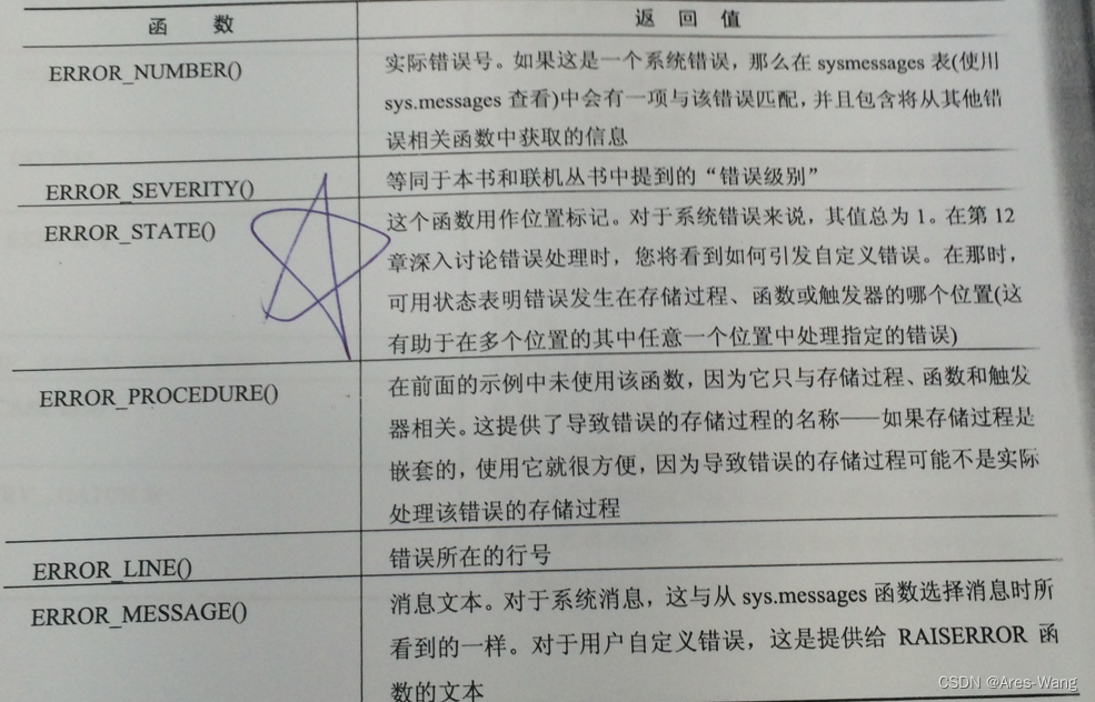 SQL Try Catch-CSDN博客