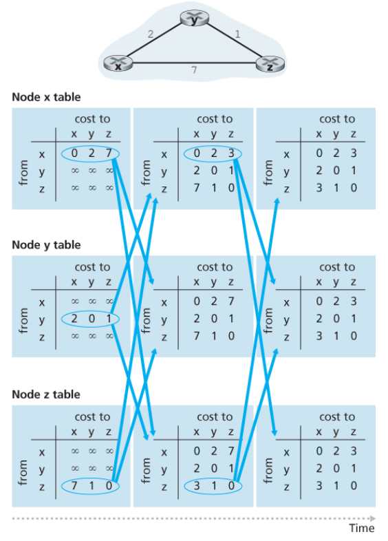 计算机网络-自顶向下方法（7th) 第五章 Problems 英文题目1-15+中文答案_consider the network shown ...