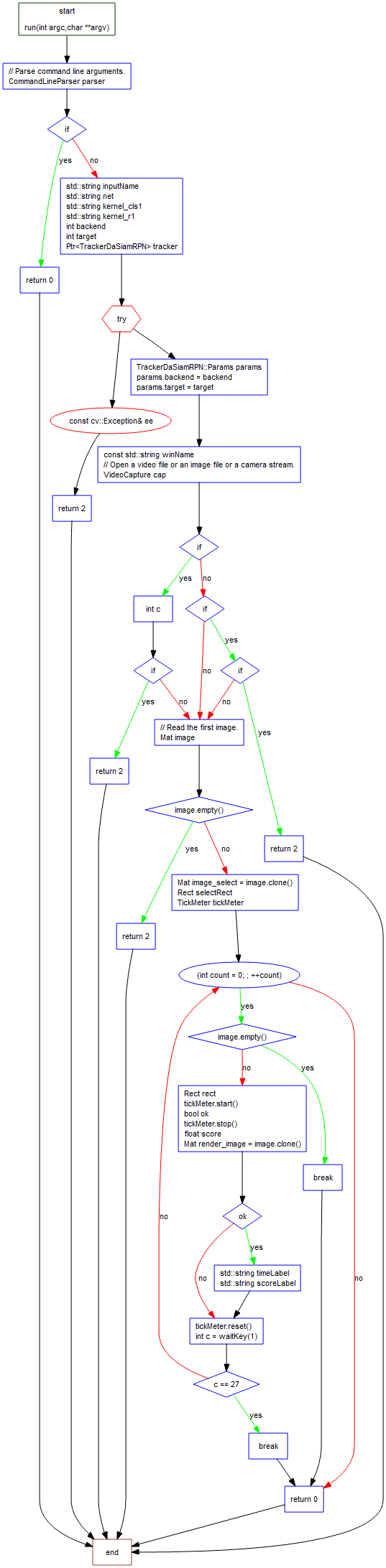 OPENCV例子opencv-4.5.5\samples\dnn\dasiamrpn_tracker.cpp的代码分析_dasiamrpntrackerexample-CSDN博客