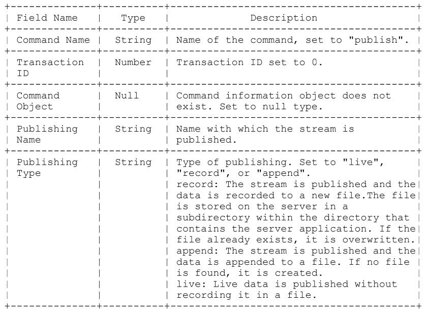 RTMP规范（重新整理版）_rtmp onstat是必须的吗-CSDN博客