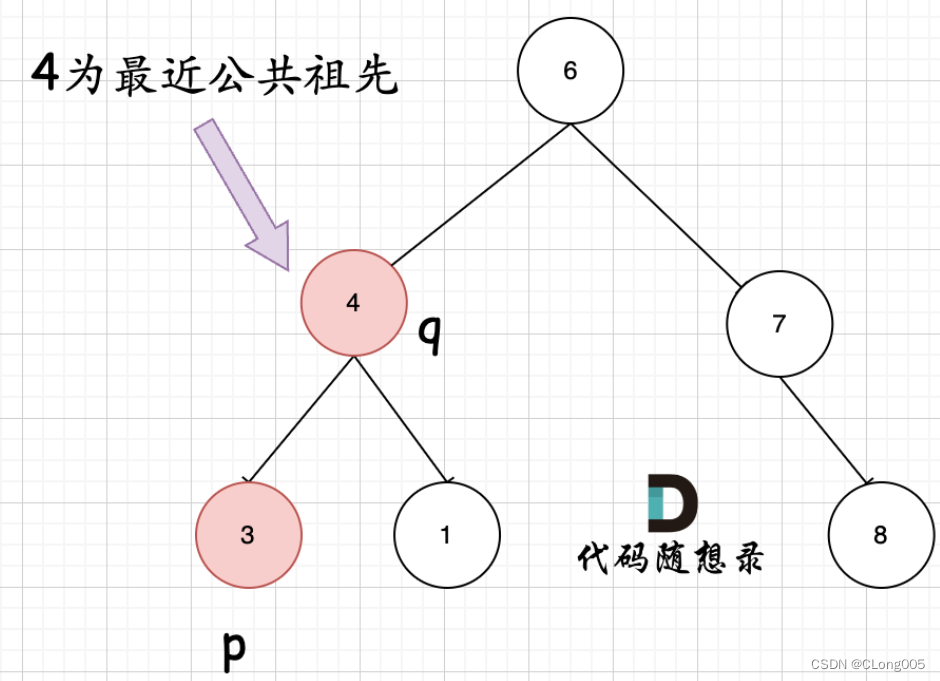 二叉树 26 236 二叉树的最近公共祖先最近共同祖先二叉树 Csdn博客 