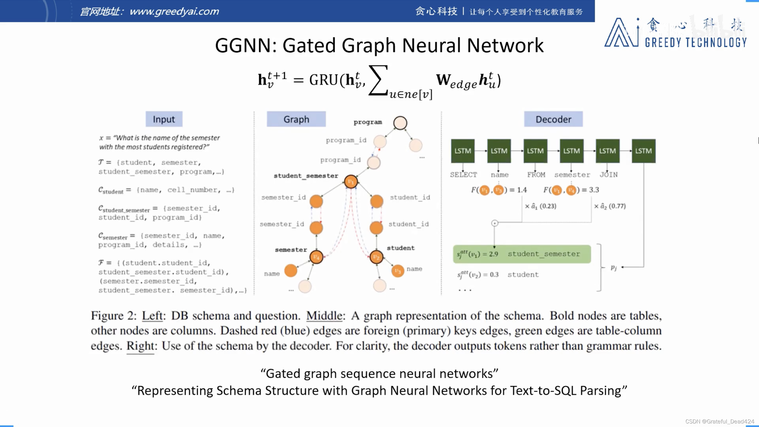 图神经网络（贪心学院）_cmpnn-CSDN博客