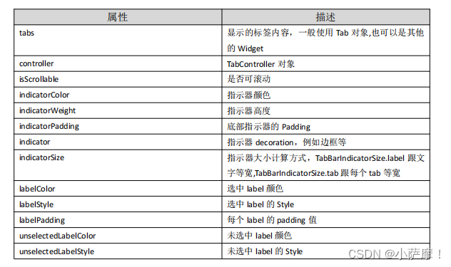 Flutter Appbar 自定义顶部导航按钮 图标、颜色 以及 Tabbar 定义顶部 Tab 切换flutter Appbar 改变图标 Csdn博客