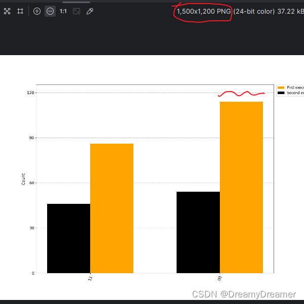 Qiskit学习之plot_histogram用法_qiskit仿真实验-CSDN博客