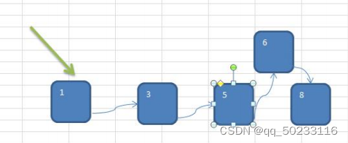 数据结构与算法——二叉树（1）二叉树优点 Csdn博客