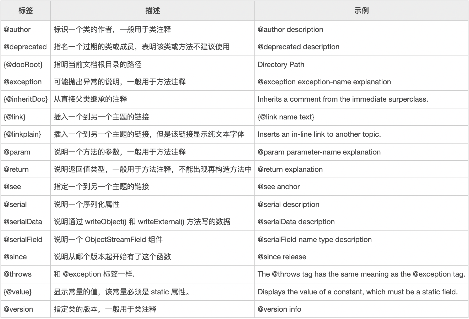 Java23：javadoc文档注释_下列javadoc注释-CSDN博客