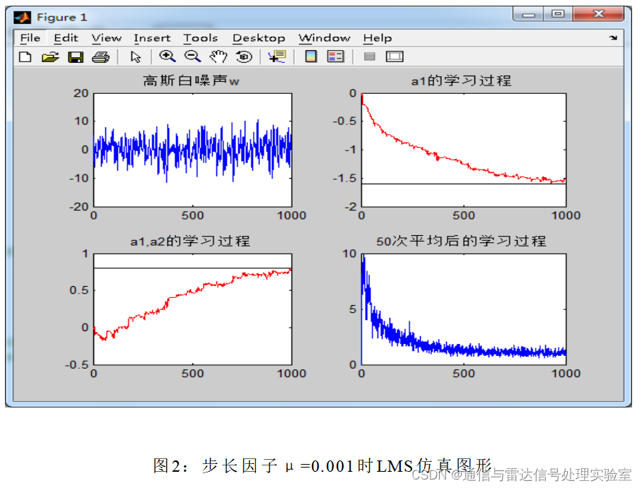 RLS和LMS自适应滤波算法原理与实现仿真_自适应滤波器仿真-CSDN博客