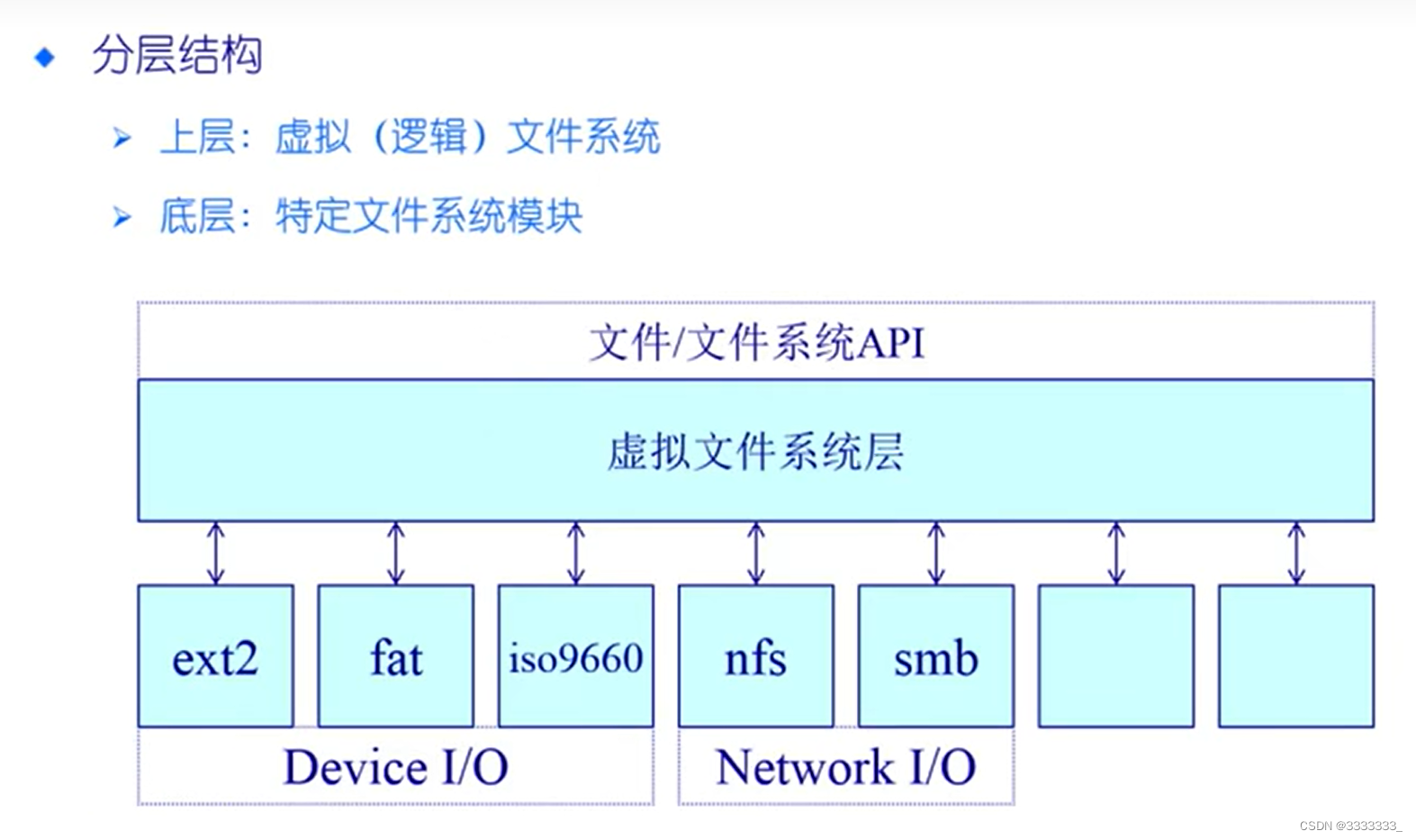 12-10虚拟文件系统_3333333_的博客-CSDN博客