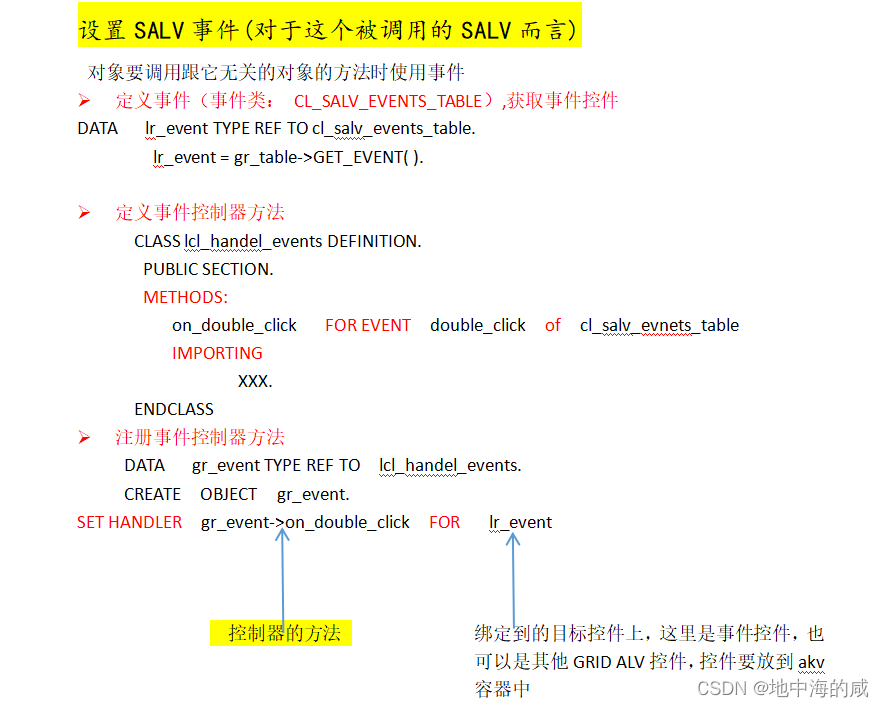 SAP FUNCTION ALV、SALV开发总结_sap salv-CSDN博客