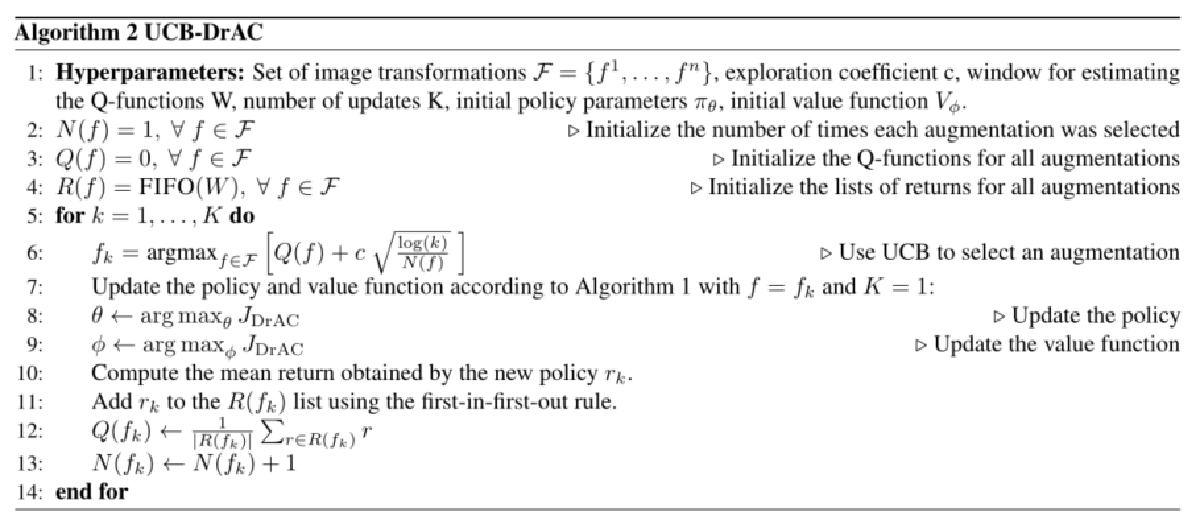 论文记录：Automatic Data Augmentation for Generalization in Reinforcement Learning_generalization in ...
