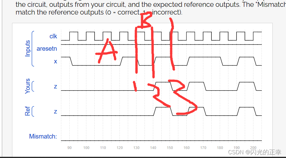 HDLBits Exams/ece241 2013 q8-CSDN博客