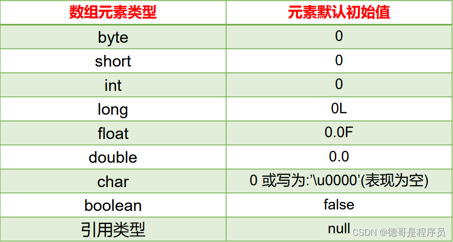 数组的使用数组int Csdn博客 