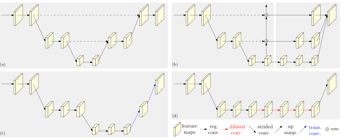 【HigherHRNet】 HigherHRNet 详解之 HigherHRNet的热图回归代码-CSDN博客