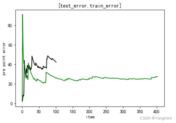 boston数据集预测房价_波士顿房价数据集-CSDN博客