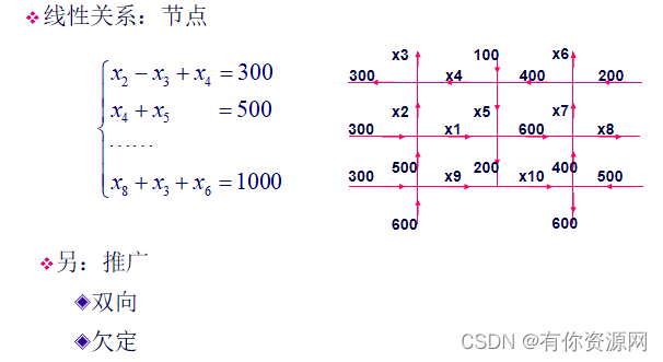 Matlab之数值运算【经济模型与matlab应用】 Csdn博客