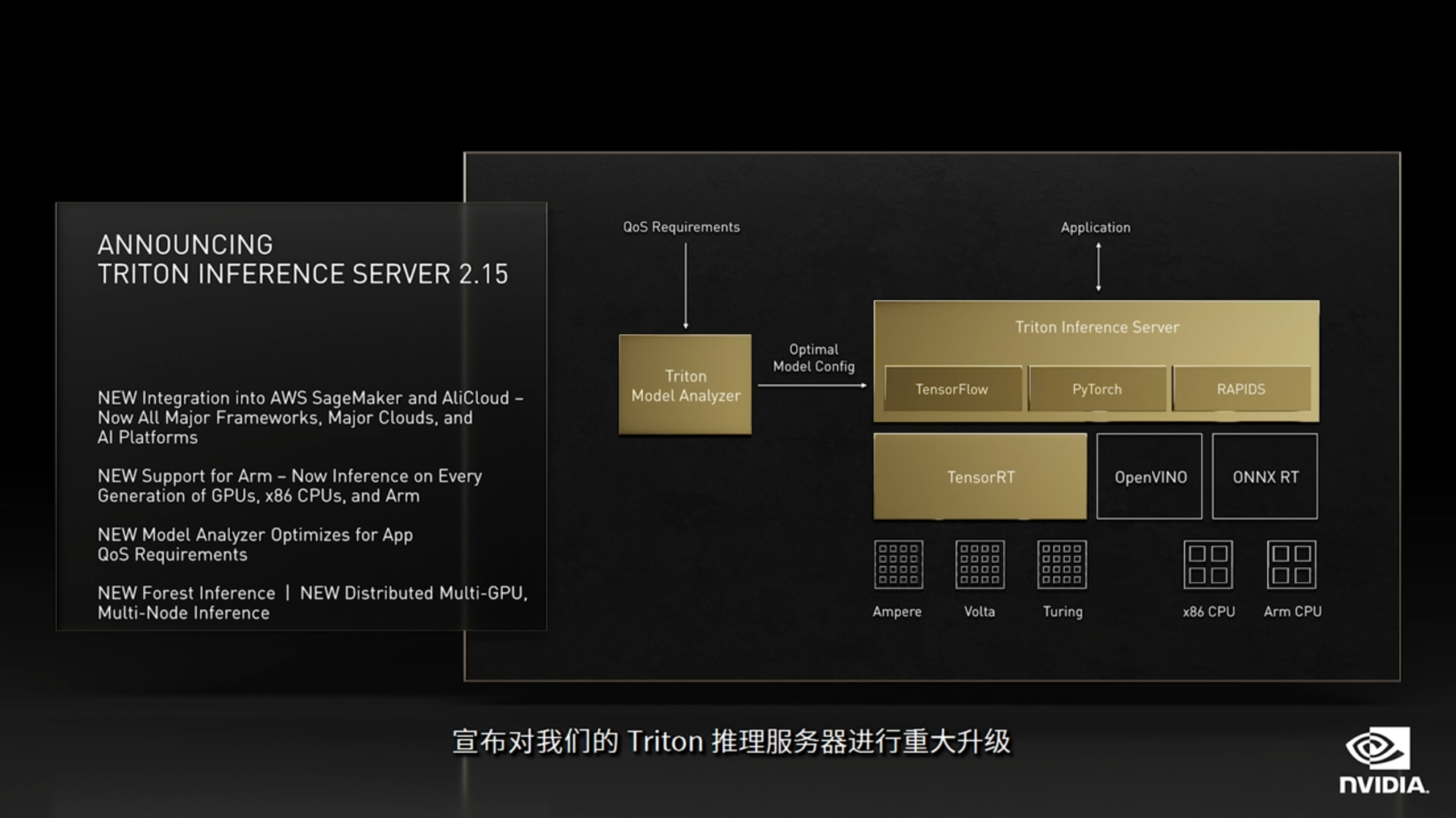 NVIDIA GTC主题演讲内容学习＜3＞_nvidia mt-nlg gtc-CSDN博客