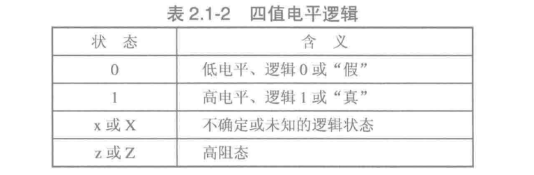 Verilog学习之路（3）— Verilog Hdl的基础知识verilog 不等于 Csdn博客 6712