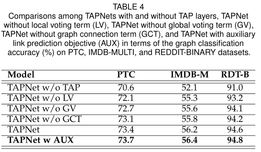 【论文阅读】Topology-Aware Graph Pooling Networks-CSDN博客