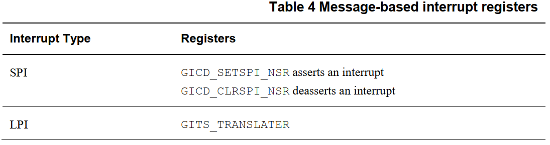 ARM GIC（一） GIC V3架构基础学习笔记。_affinity routing-CSDN博客