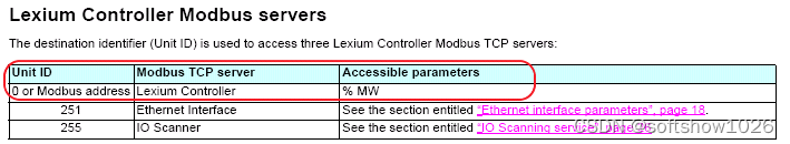 施耐德M258与LMC20通过Modbus_TCPIP通信不上解决方案_施耐德lmc20连接电脑-CSDN博客