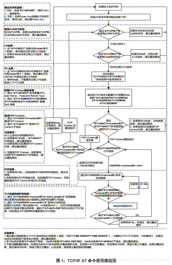4G模块EC200S使用-CSDN博客