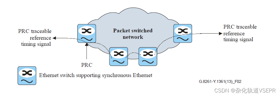 ITU-T G.8261 解读（一）_itu-t+g.8262-CSDN博客