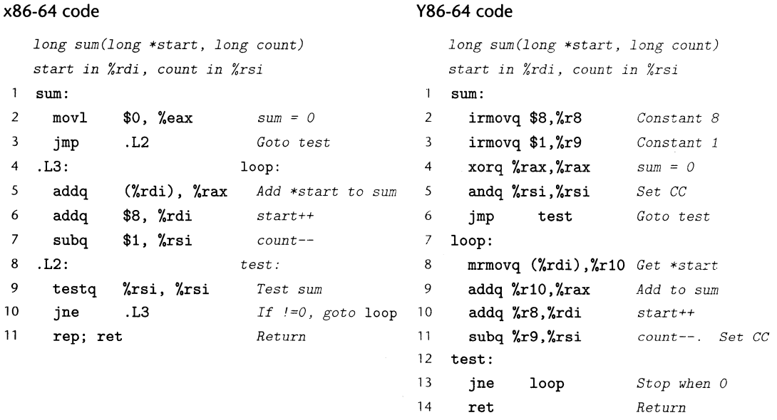 Y86-64指令集体系结构-CSDN博客
