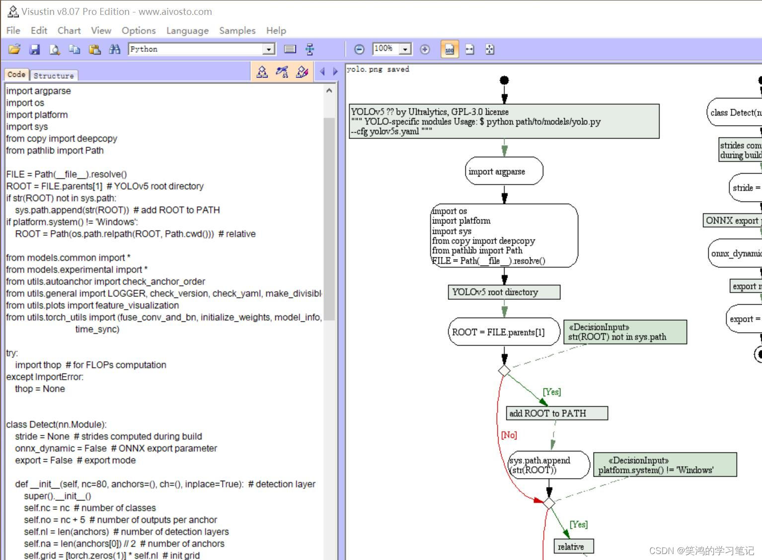 正版visustin v8.07 Pro Edition软件流程图生成器生成导出的YOLO.py代码流程图_visustinv8-CSDN博客