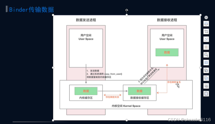 进程间通信机制原理进程间机制 Csdn博客eoi 8617