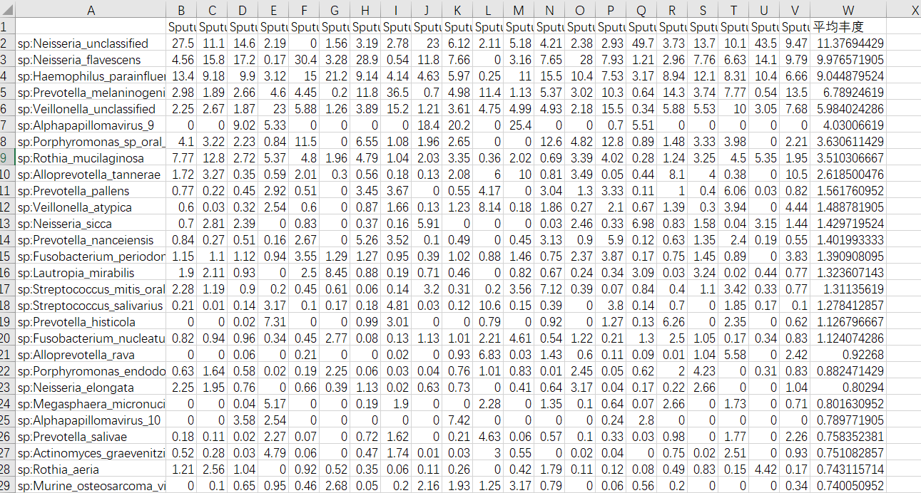 互作网络可视化-Cytoscape简单教程_cytoscape教程-CSDN博客
