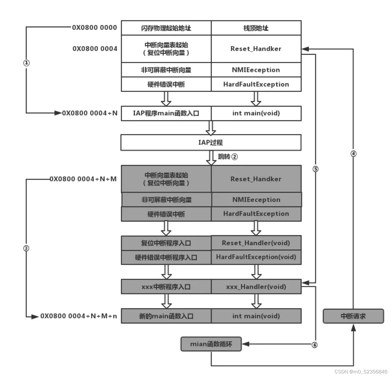 IAP流程-CSDN博客
